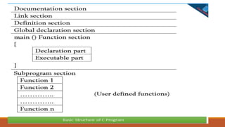 Overview of C Mrs Sowmya Jyothi | PPTX