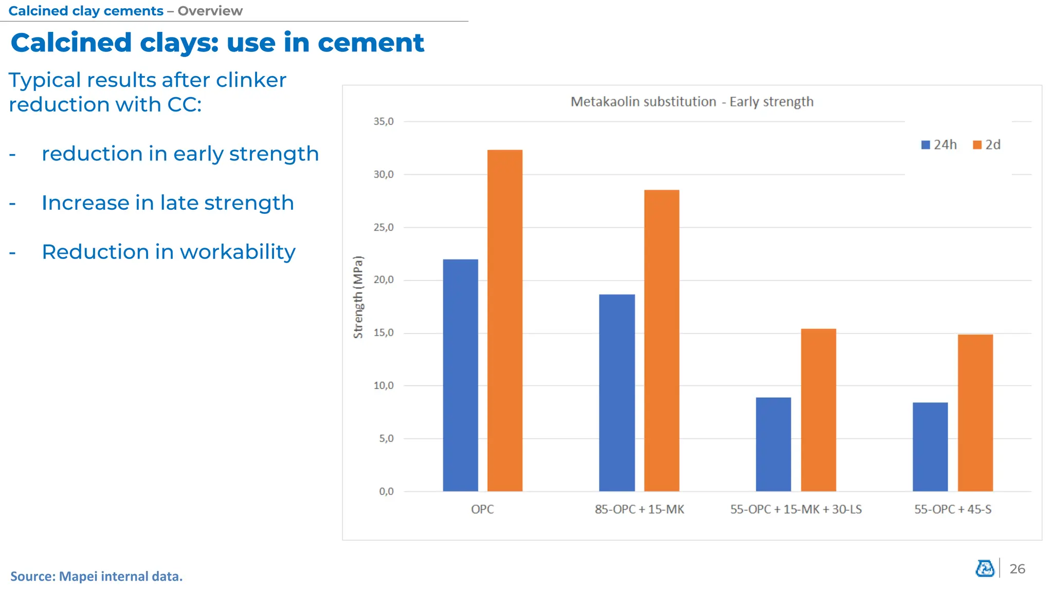 Overview of calcined clay and calcined clay cements_M.Magistri_Mapei ...