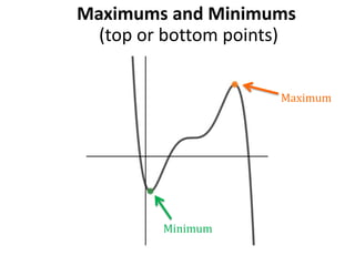 Overview of calculus | PPT
