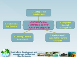 Overview of Cambodia's Coastal Tourism, Its Benefits and Impacts | PDF