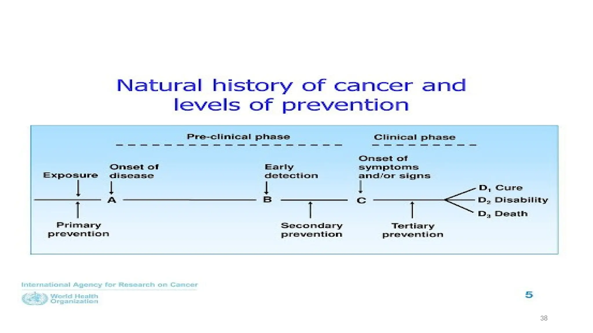 Overview of Cancers diagnosis and management.pptx
