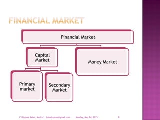 Overview of capital market | PDF