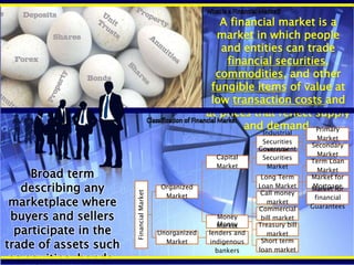 Overview of capital markets | PPTX