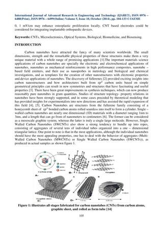 Overview of carbon nanotubes cnts novelof applications as microelectronics optical ...