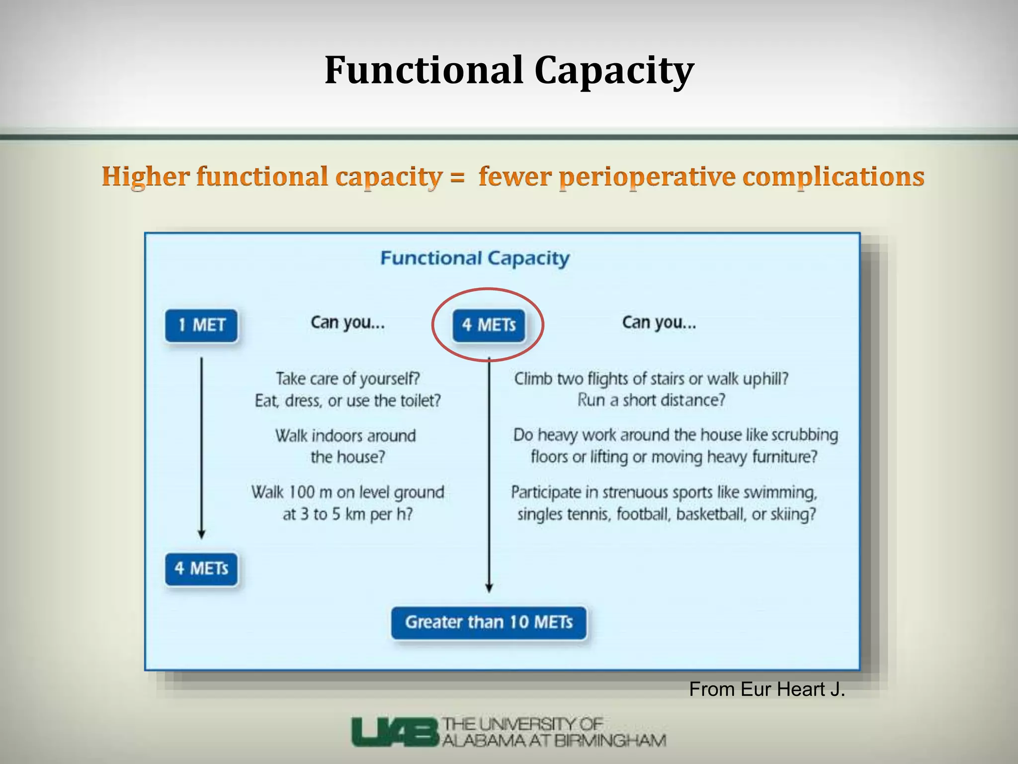 Overview of preoperative cardiac risk assessment | PPTX
