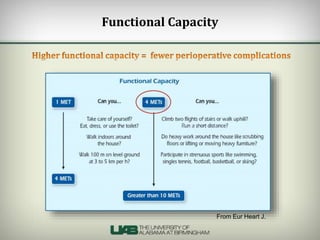 Overview of preoperative cardiac risk assessment | PPTX