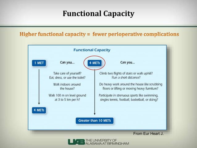 Overview of preoperative cardiac risk assessment | PPTX
