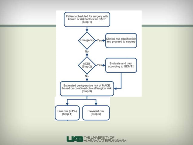 Overview of preoperative cardiac risk assessment | PPTX