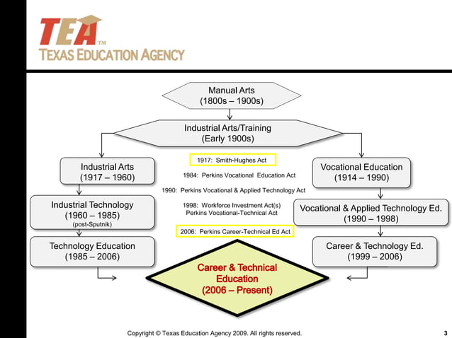 Overview of Career Clusters | PPT
