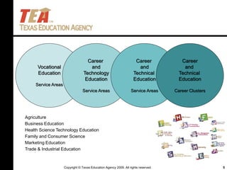 Overview of Career Clusters | PPT