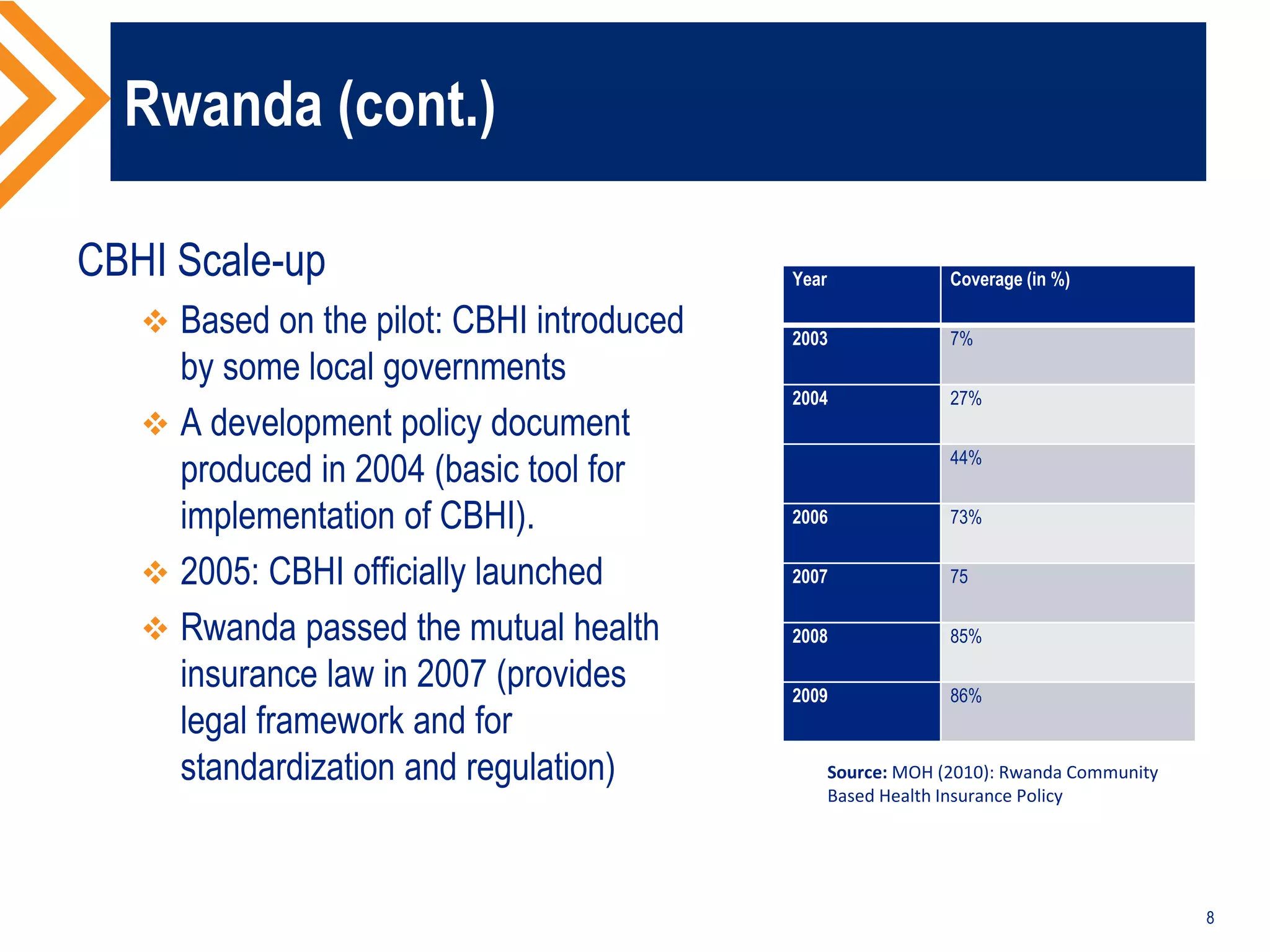 Overview of Community Based Health Insurance Lessons | PDF