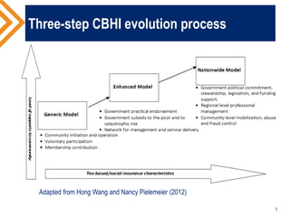 Overview of Community Based Health Insurance Lessons | PDF