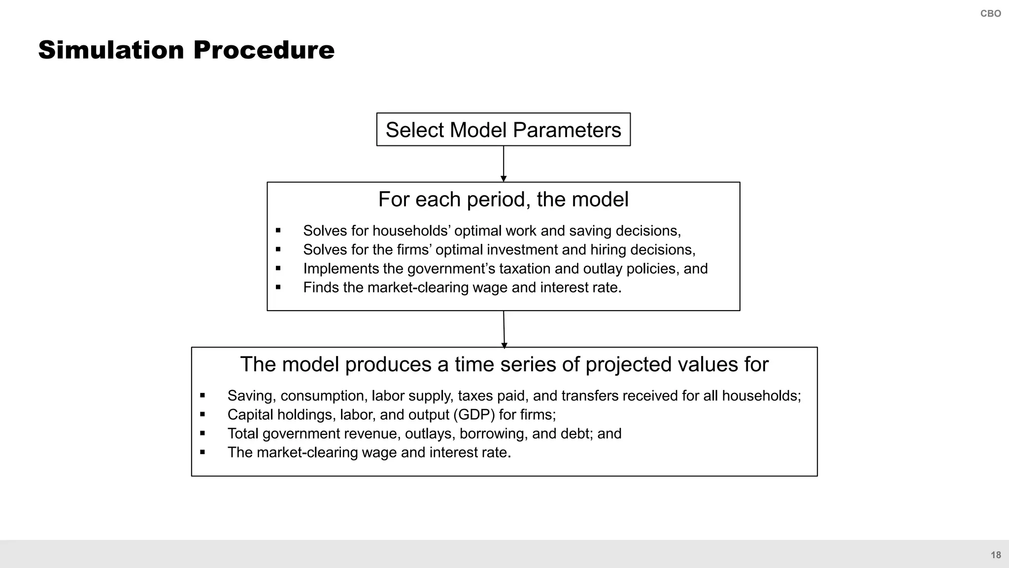 An Overview of CBO's Life-Cycle Growth Model | PDF