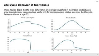 An Overview of CBO's Life-Cycle Growth Model | PDF