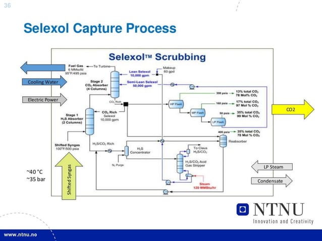 overview of materials and processes for CCS technologies 2 | PPT