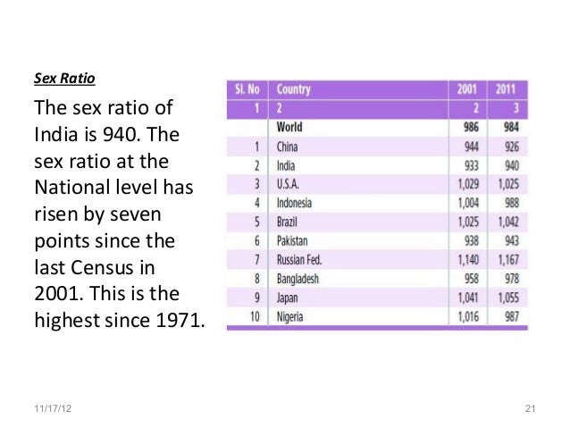 Census 2011 India