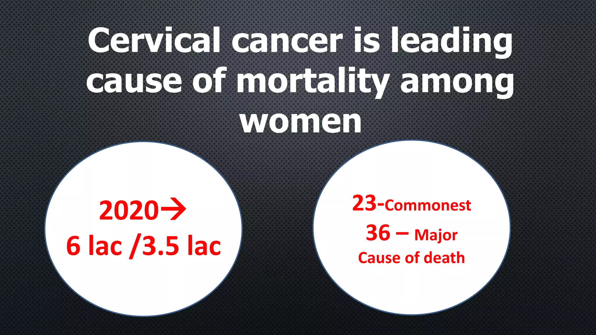It is High Time Indian doctors focus on Pubic Awareness Cervical Cancer ...