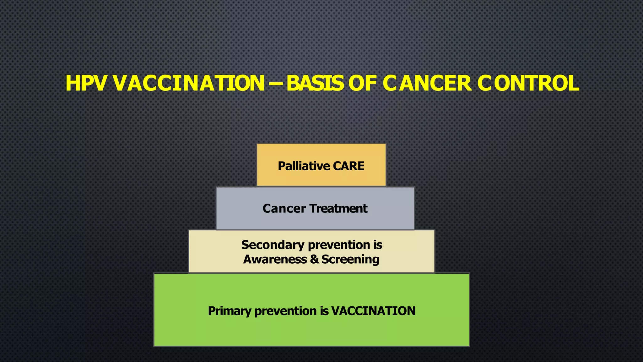 It is High Time Indian doctors focus on Pubic Awareness Cervical Cancer ...