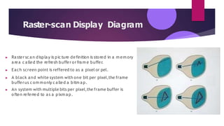 Overview of CG by R.Chinthamani.pptx