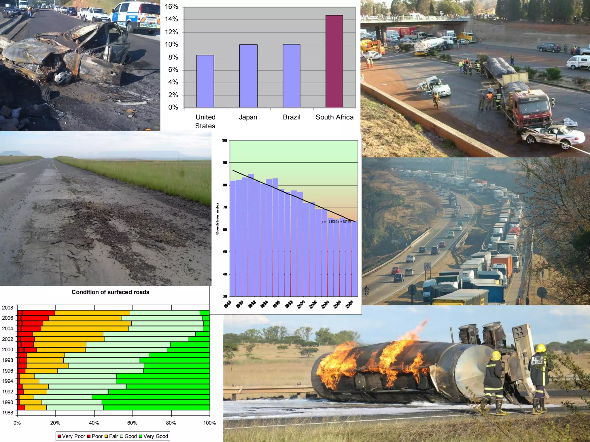 Transport: Overview of challenges in road freight and why RTMS | PPT