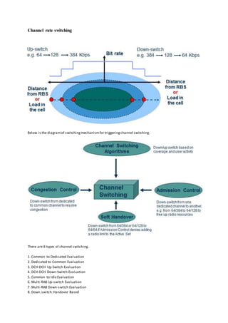Overview of channel switching | PDF