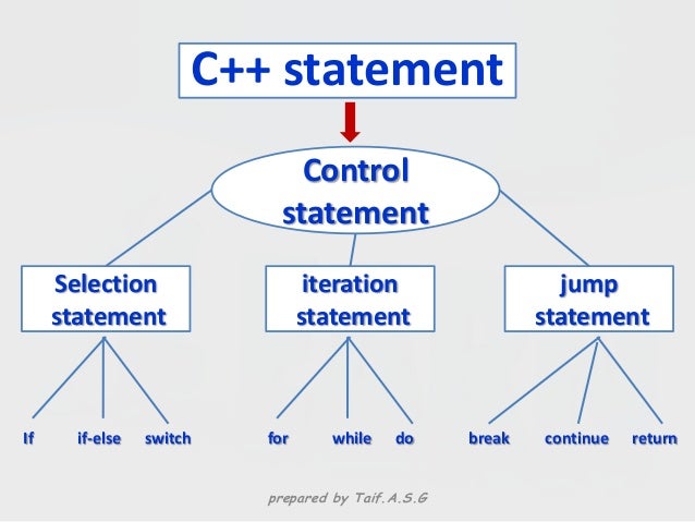 Overview of c++ language