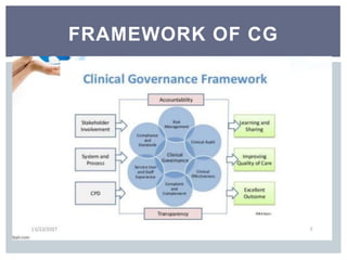 Overview of clinical governance | PDF