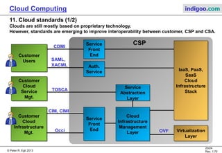 Overview of cloud computing | PPT