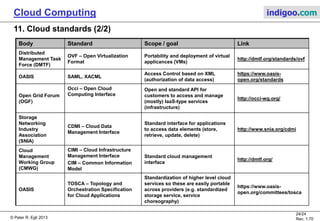 Overview of cloud computing | PPT