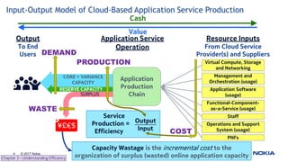 Overview of "Economic Efficiency of Cloud-Based Application Services ...