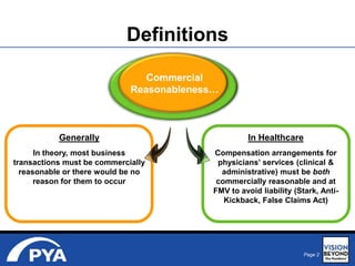 Commercial Reasonableness in Hospital-Physician Transactions | PPTX