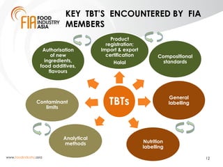 Overview of Common Technical Barriers to Trade | PDF