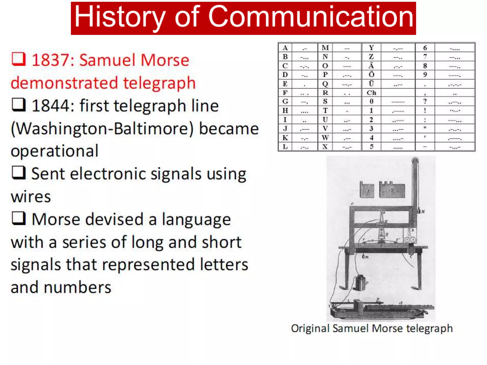 Overview of communication system | PPTX