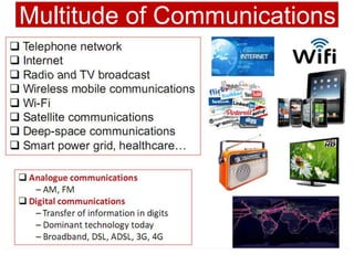 Overview of communication system | PPTX