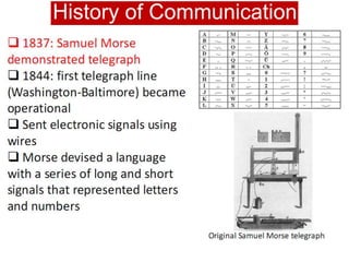 Overview of communication system | PPTX