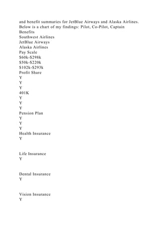 Overview of Compensation & BenefitsCompare and contrast compens.docx