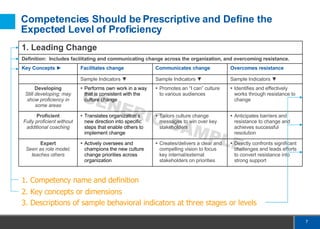 Overview Of Competencies & Benefits and Uses of a Competency-Based ...