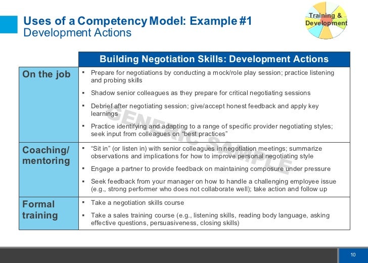 Overview Of Competencies & Benefits and Uses of a Competency-Based Sy…