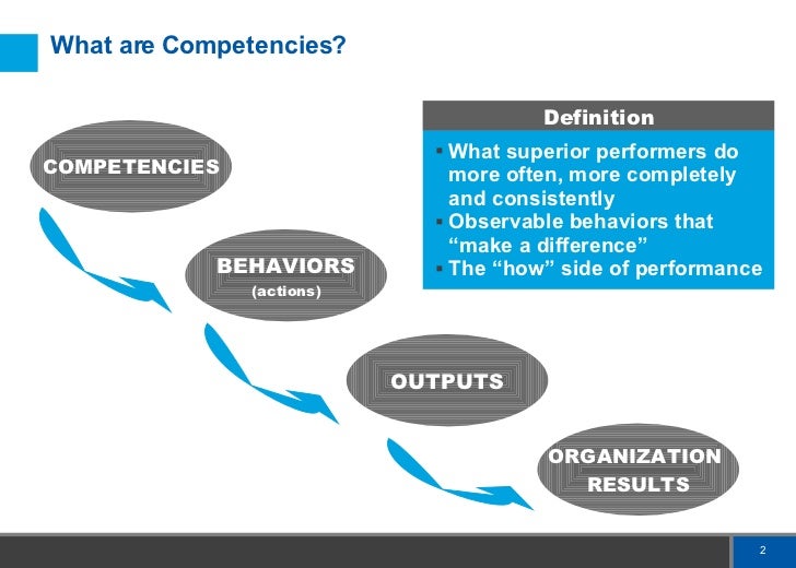 Overview Of Competencies & Benefits and Uses of a Competency-Based Sy…