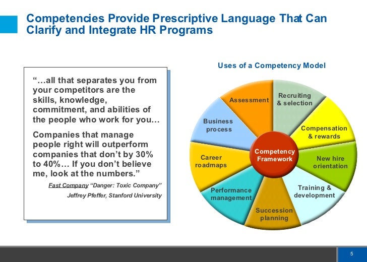 Examples Of Hr Competencies