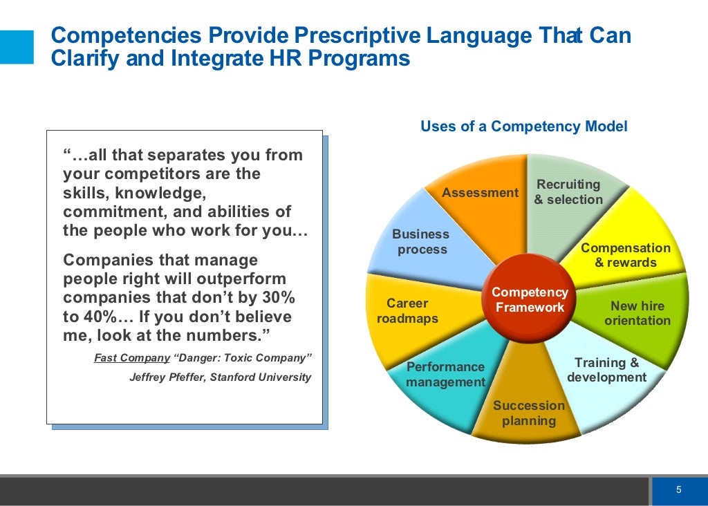 Overview Of Competencies & Benefits and Uses of a Competency-Based Sy…
