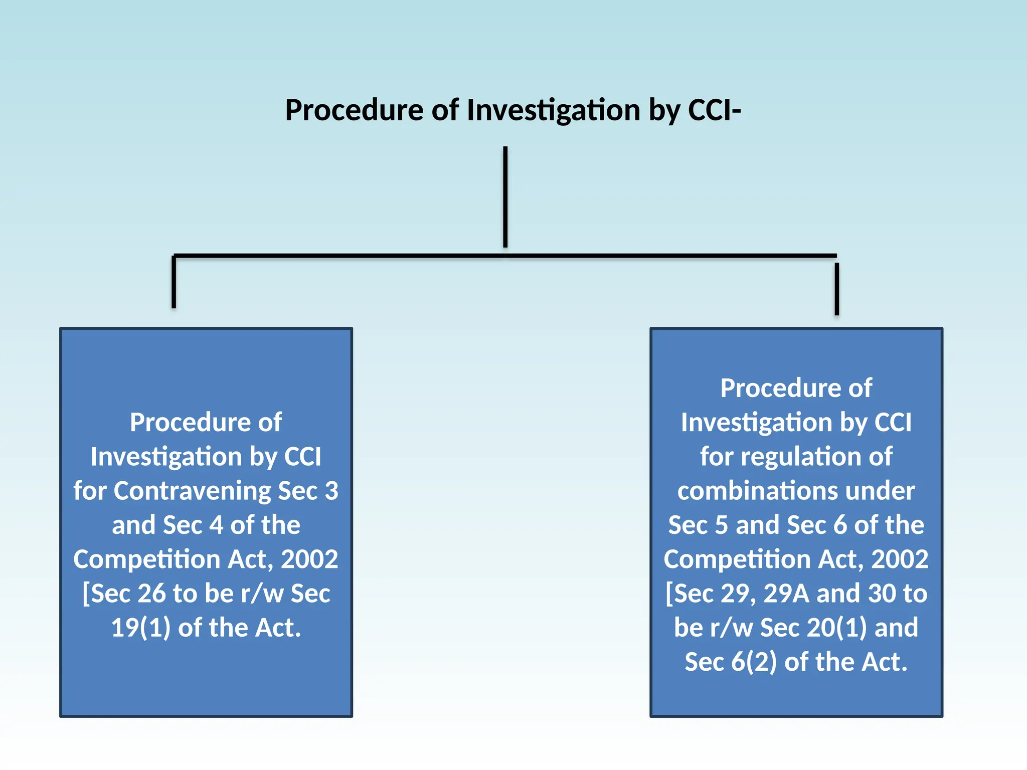 Overview of Competition Law and Provision of Abuse.pptx