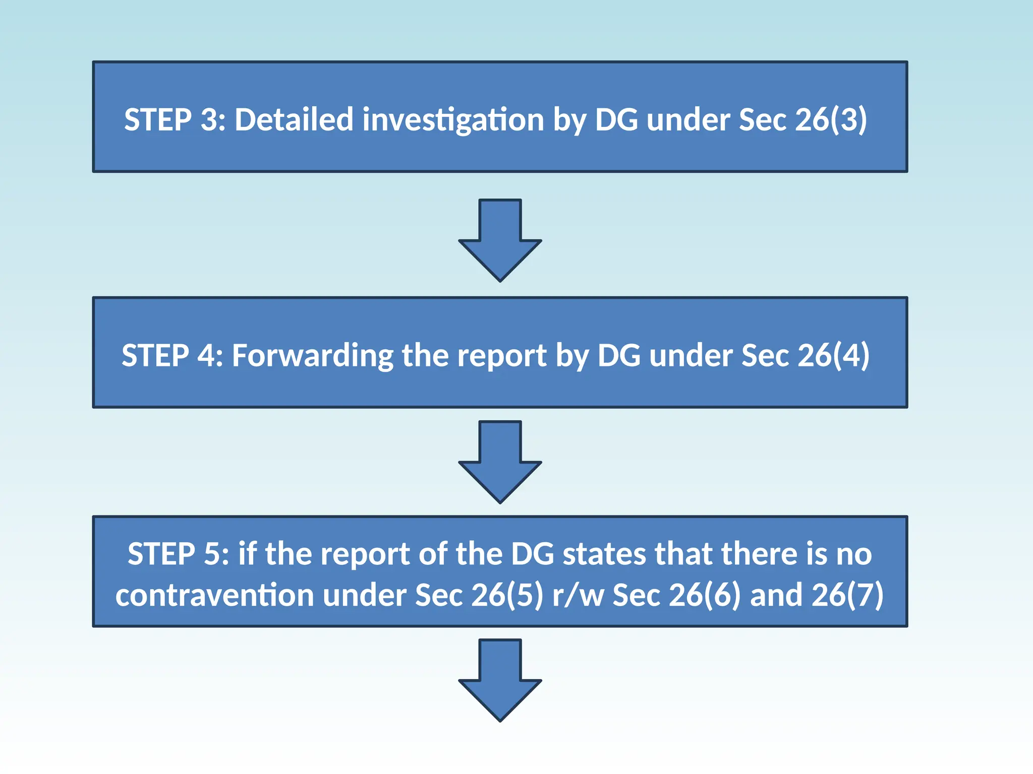 Overview of Competition Law and Provision of Abuse.pptx
