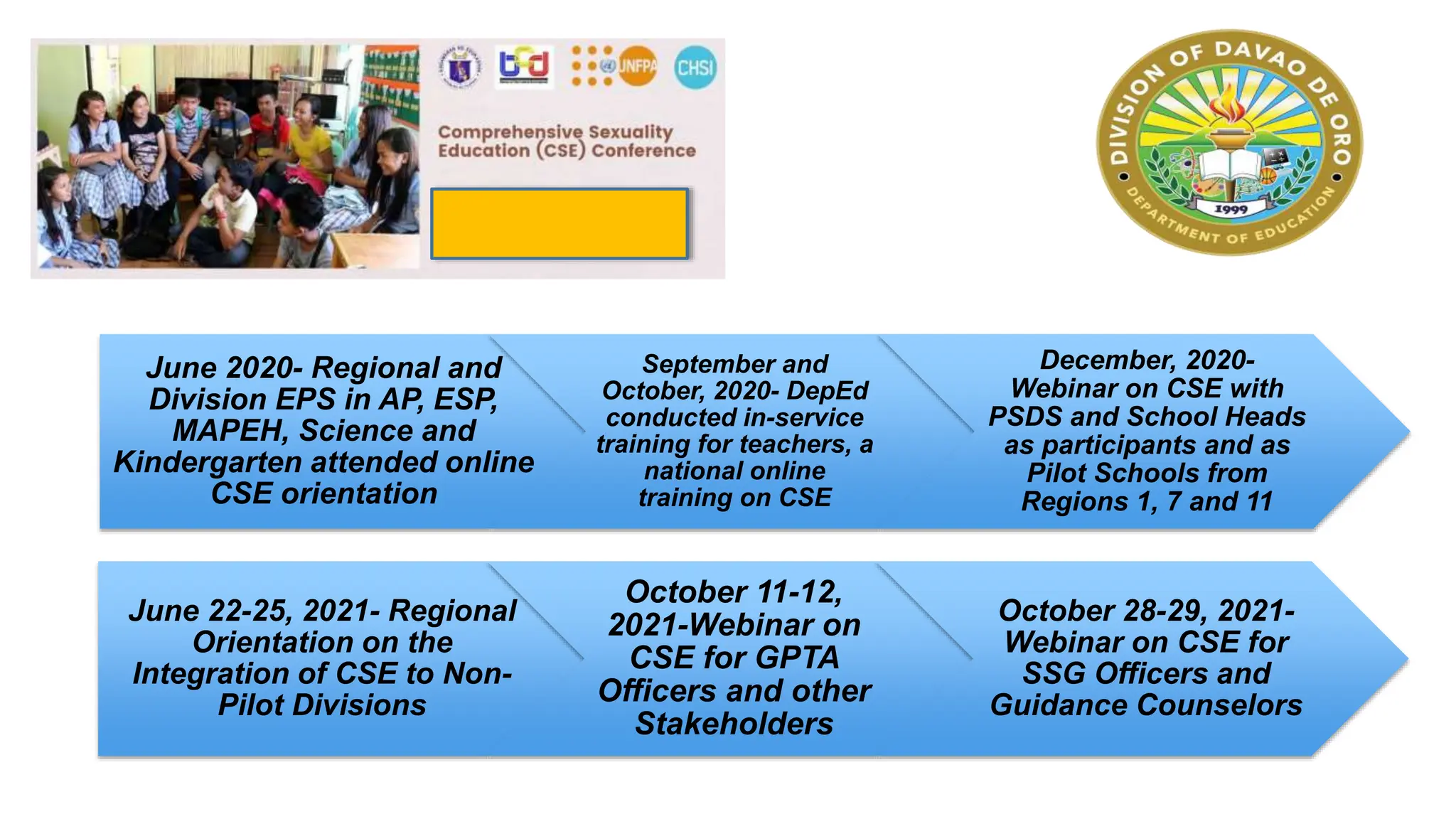 Overview of Comprehensive Sexuality Education (CSE) (Rationale, Legal ...