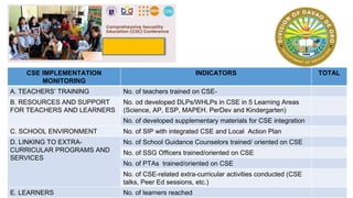 Overview of Comprehensive Sexuality Education (CSE) (Rationale, Legal ...