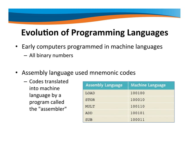 Overview of computers and programming | PPT