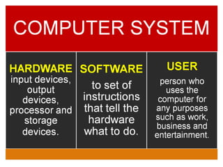 Overview of computer system | PPT