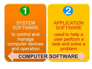 Overview of computer system | PPT