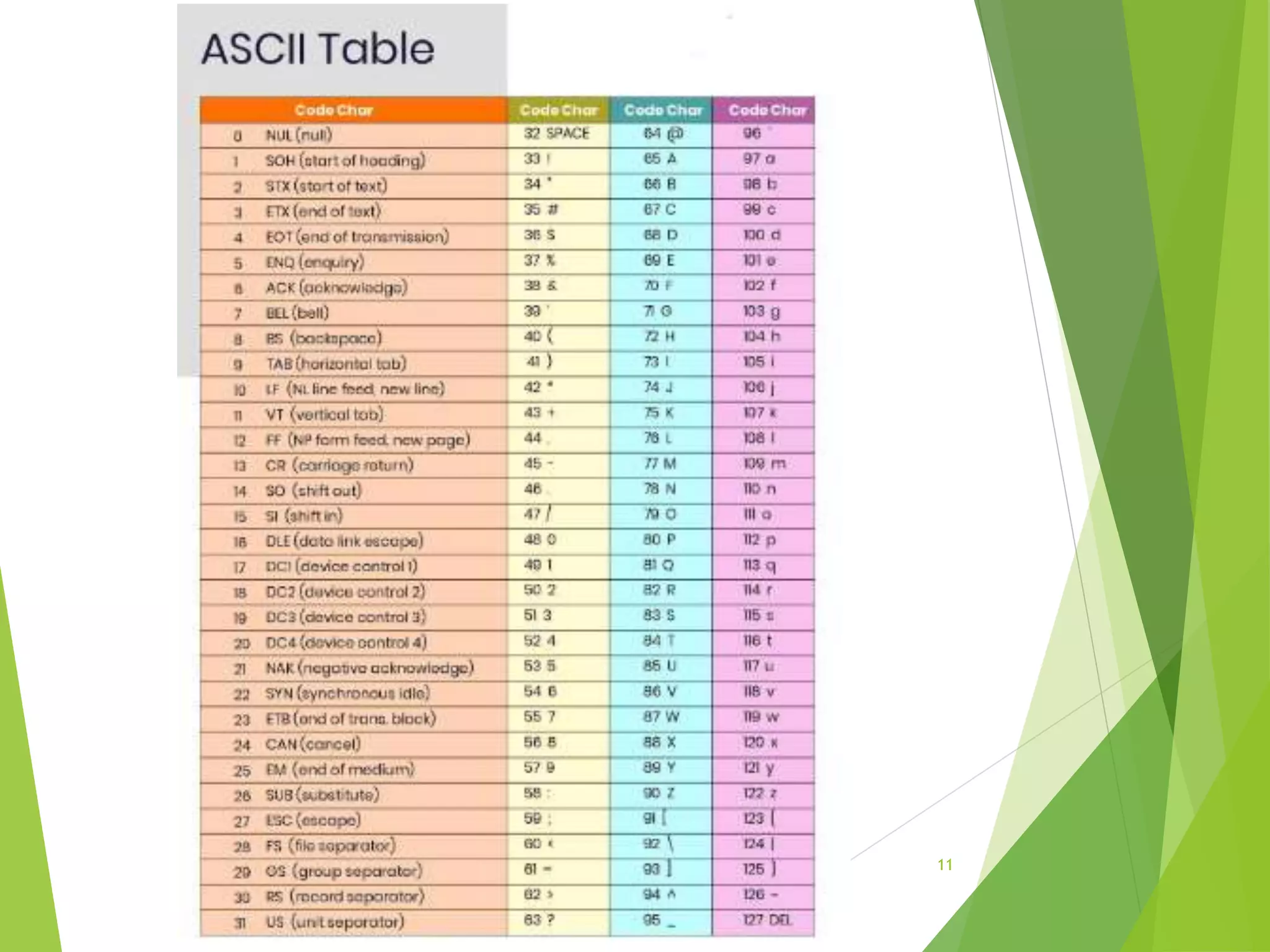 Overview_of_Computer_System.pptx