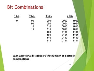 Overview_of_Computer_System.pptx